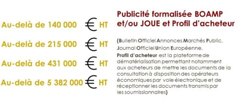 Les seuils en marché public | Appels d'Offres Conseils